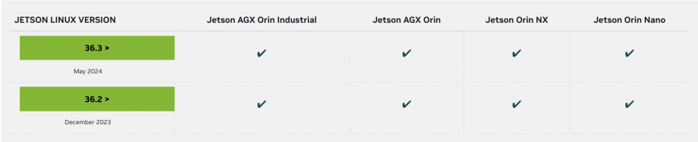Software Toolkits - JetPack - MakerPRO EN Microsite：EDOM x NVIDIA Jetson